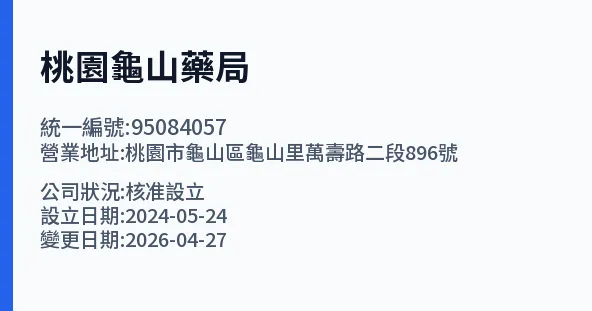 桃園龜山藥局的照片-統編 95084057(桃園市) 公司登記資料與營業項目詳細圖表