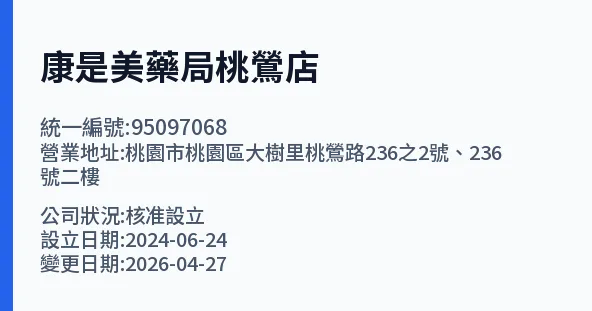 康是美藥局桃鶯店的照片-統編 95097068(桃園市) 公司登記資料與營業項目詳細圖表