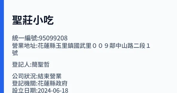 聖莊小吃的照片-統編 95099208(花蓮縣) 公司登記資料與營業項目詳細圖表