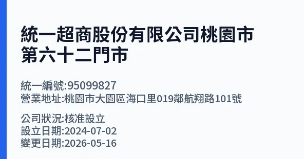 統一超商股份有限公司桃園市第六十二門市的照片-統編 95099827(桃園市) 公司登記資料與營業項目詳細圖表