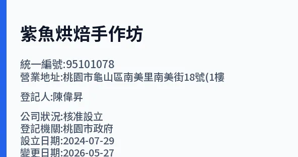紫魚烘焙手作坊的照片-統編 95101078(桃園市) 公司登記資料與營業項目詳細圖表