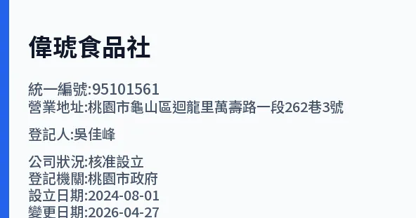 偉琥食品社的照片-統編 95101561(桃園市) 公司登記資料與營業項目詳細圖表