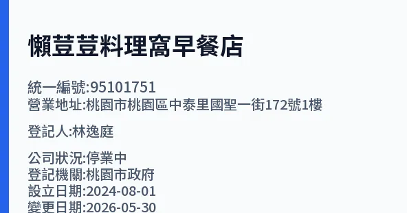 懶荳荳料理窩早餐店的照片-統編 95101751(桃園市) 公司登記資料與營業項目詳細圖表