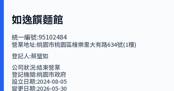 如逸饌麵館的照片-統編 95102484(桃園市) 公司登記資料與營業項目詳細圖表