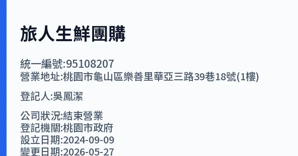 旅人生鮮團購的照片-統編 95108207(桃園市) 公司登記資料與營業項目詳細圖表