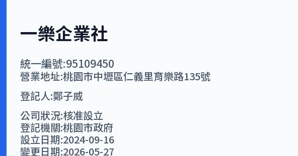一樂企業社的照片-統編 95109450(桃園市) 公司登記資料與營業項目詳細圖表