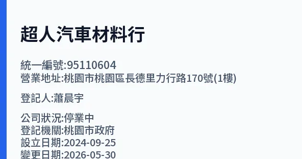 超人汽車材料行的照片-統編 95110604(桃園市) 公司登記資料與營業項目詳細圖表