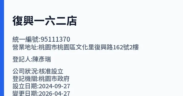 復興一六二店的照片-統編 95111370(桃園市) 公司登記資料與營業項目詳細圖表