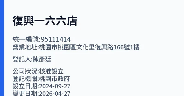 復興一六六店的照片-統編 95111414(桃園市) 公司登記資料與營業項目詳細圖表