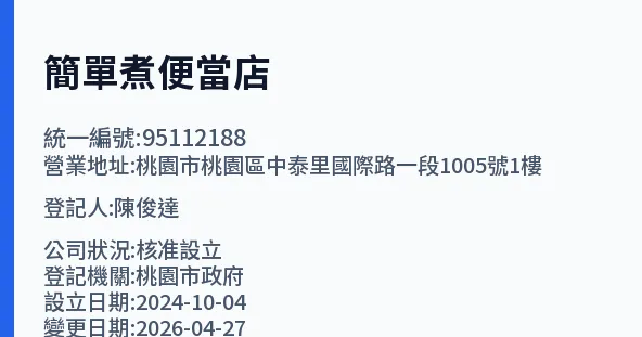 簡單煮便當店的照片-統編 95112188(桃園市) 公司登記資料與營業項目詳細圖表
