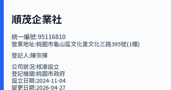 順茂企業社的照片-統編 95116810(桃園市) 公司登記資料與營業項目詳細圖表
