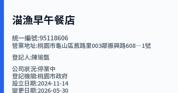 渵漁早午餐店的照片-統編 95118606(桃園市) 公司登記資料與營業項目詳細圖表