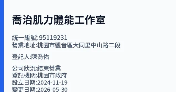 喬治肌力體能工作室的照片-統編 95119231(桃園市) 公司登記資料與營業項目詳細圖表