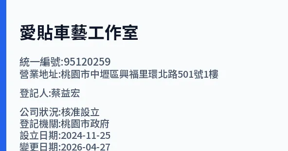 愛貼車藝工作室的照片-統編 95120259(桃園市) 公司登記資料與營業項目詳細圖表