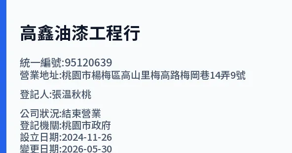 高鑫油漆工程行的照片-統編 95120639(桃園市) 公司登記資料與營業項目詳細圖表