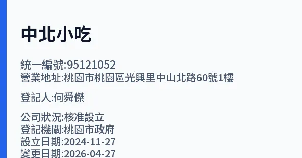 中北小吃的照片-統編 95121052(桃園市) 公司登記資料與營業項目詳細圖表