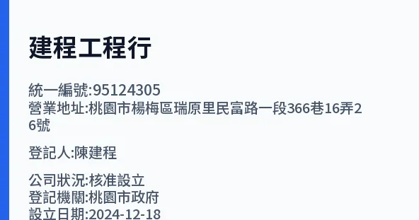 建程工程行的照片-統編 95124305(桃園市) 公司登記資料與營業項目詳細圖表