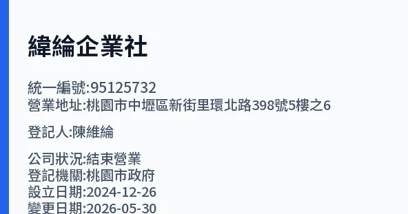 緯綸企業社的照片-統編 95125732(桃園市) 公司登記資料與營業項目詳細圖表