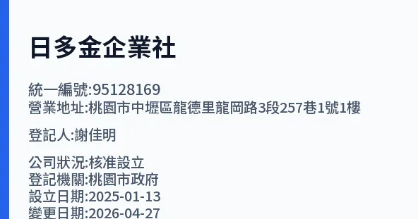 日多金企業社的照片-統編 95128169(桃園市) 公司登記資料與營業項目詳細圖表