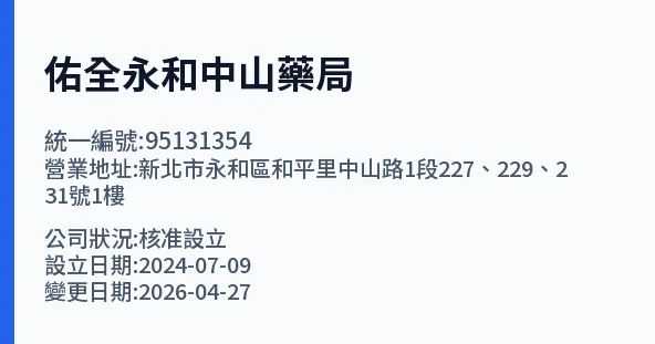 佑全永和中山藥局的照片-統編 95131354(新北市) 公司登記資料與營業項目詳細圖表