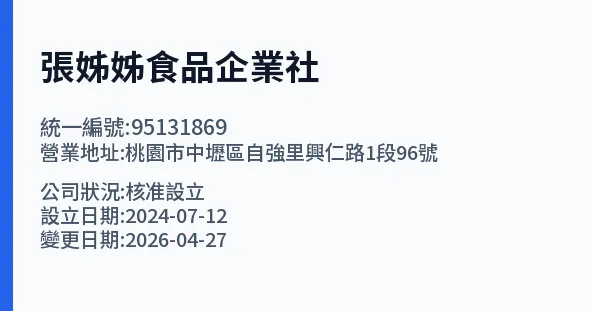 張姊姊食品企業社的照片-統編 95131869(桃園市) 公司登記資料與營業項目詳細圖表
