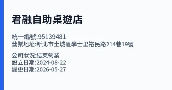君融自助桌遊店的照片-統編 95139481(新北市) 公司登記資料與營業項目詳細圖表