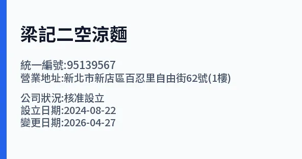 梁記二空涼麵的照片-統編 95139567(新北市) 公司登記資料與營業項目詳細圖表