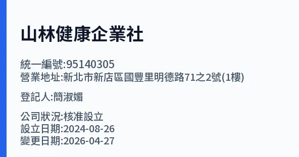 山林健康企業社的照片-統編 95140305(新北市) 公司登記資料與營業項目詳細圖表