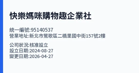 快樂媽咪購物趣企業社的照片-統編 95140537(新北市) 公司登記資料與營業項目詳細圖表