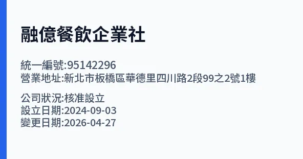 融億餐飲企業社的照片-統編 95142296(新北市) 公司登記資料與營業項目詳細圖表