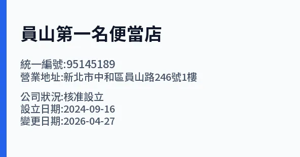 員山第一名便當店的照片-統編 95145189(新北市) 公司登記資料與營業項目詳細圖表
