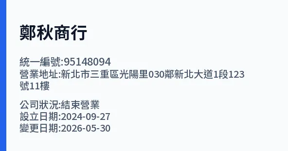 鄭秋商行的照片-統編 95148094(新北市) 公司登記資料與營業項目詳細圖表