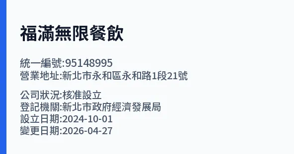福滿無限餐飲的照片-統編 95148995(新北市) 公司登記資料與營業項目詳細圖表