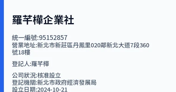 羅芊樺企業社的照片-統編 95152857(新北市) 公司登記資料與營業項目詳細圖表