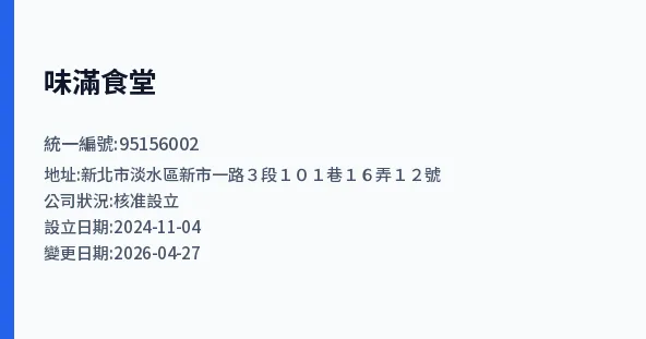 味滿食堂的照片-統編 95156002(新北市) 公司登記資料與營業項目詳細圖表