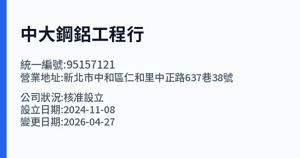 中大鋼鋁工程行的照片-統編 95157121(新北市) 公司登記資料與營業項目詳細圖表