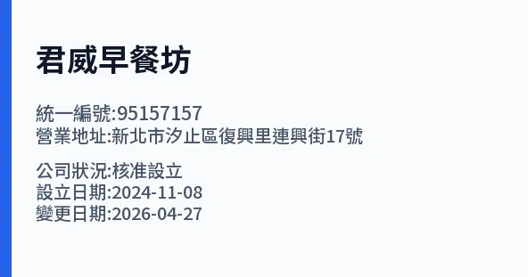 君威早餐坊的照片-統編 95157157(新北市) 公司登記資料與營業項目詳細圖表