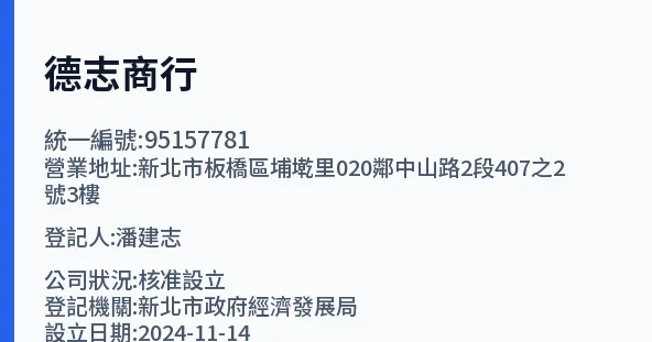 德志商行的照片-統編 95157781(新北市) 公司登記資料與營業項目詳細圖表
