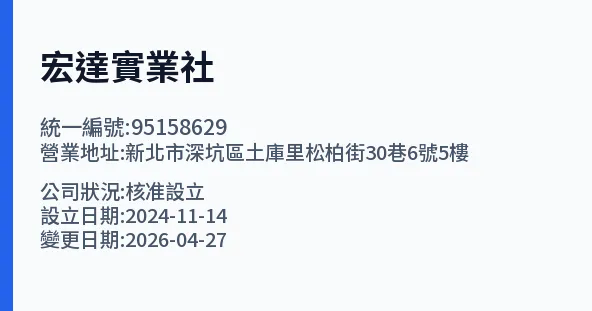 宏達實業社的照片-統編 95158629(新北市) 公司登記資料與營業項目詳細圖表