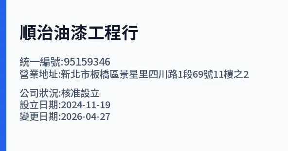 順治油漆工程行的照片-統編 95159346(新北市) 公司登記資料與營業項目詳細圖表