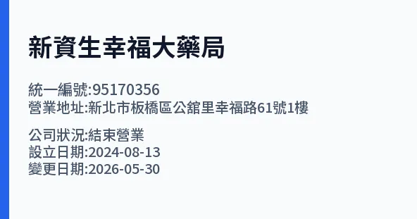 新資生幸福大藥局的照片-統編 95170356(新北市) 公司登記資料與營業項目詳細圖表