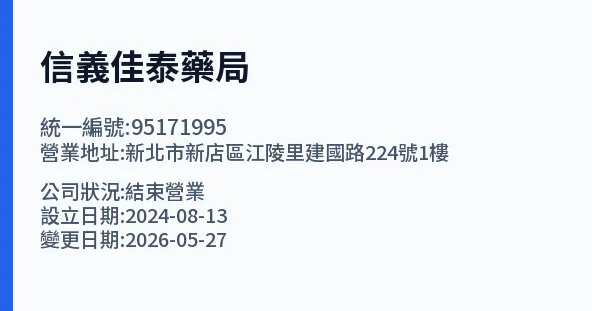 信義佳泰藥局的照片-統編 95171995(新北市) 公司登記資料與營業項目詳細圖表