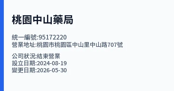 桃園中山藥局的照片-統編 95172220(桃園市) 公司登記資料與營業項目詳細圖表