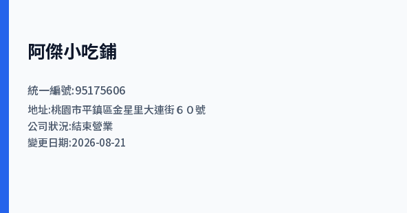 阿傑小吃鋪的照片-統編 95175606(桃園市) 公司登記資料與營業項目詳細圖表