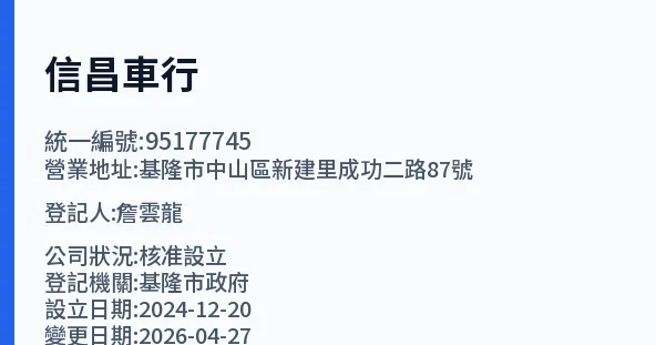 信昌車行的照片-統編 95177745(基隆市) 公司登記資料與營業項目詳細圖表