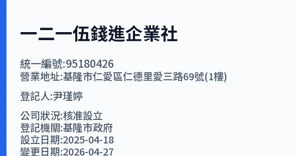 一二一伍錢進企業社的照片-統編 95180426(基隆市) 公司登記資料與營業項目詳細圖表
