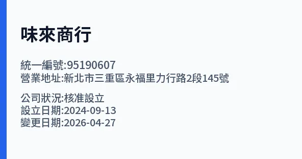 味來商行的照片-統編 95190607(新北市) 公司登記資料與營業項目詳細圖表