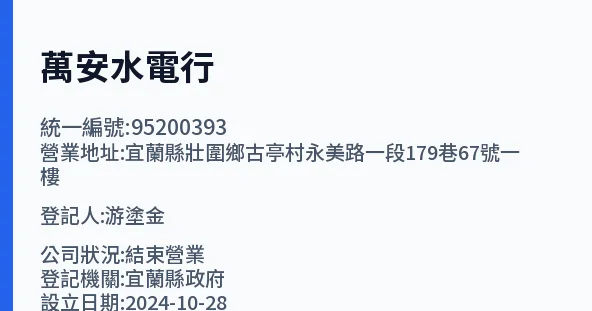 萬安水電行的照片-統編 95200393(宜蘭縣) 公司登記資料與營業項目詳細圖表