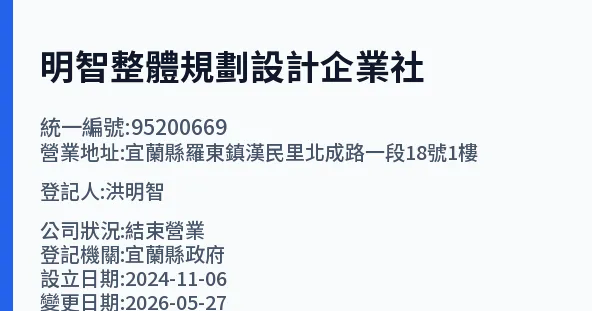 明智整體規劃設計企業社的照片-統編 95200669(宜蘭縣) 公司登記資料與營業項目詳細圖表