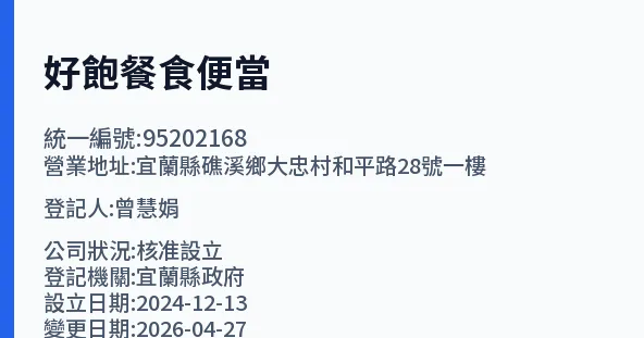 好飽餐食便當的照片-統編 95202168(宜蘭縣) 公司登記資料與營業項目詳細圖表